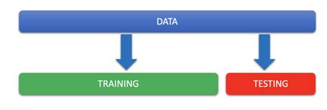 Train Test Validation Split How To Best Practices [2023] 40 Off