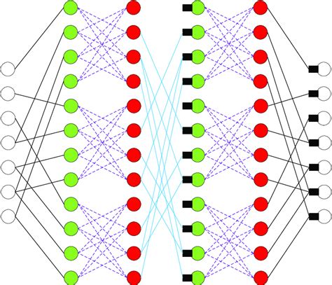 the neural network structure of 2 bp min sum iterations for the 7 4