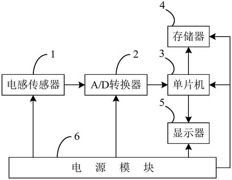 一种电机转子铸造质量检测装置的制作方法