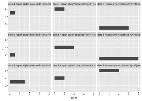 Consistently Use Elementgrob Or Elementrender Instead Of Textgrob · Issue 3557
