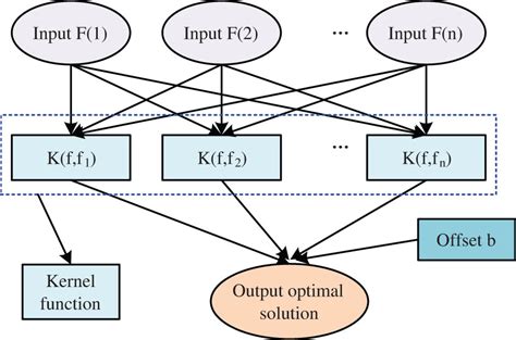 Feature Extraction Algorithm Of Anti Jamming Cyclic Frequency Of Electronic Communication Signal