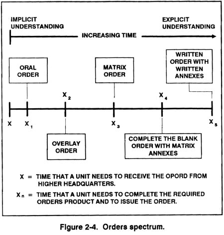 FM The Infantry Battalion Chptr Command And Control
