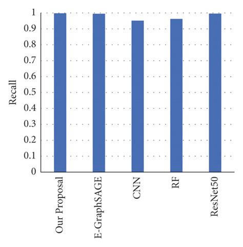 e‐minbatch graphsage an industrial internet attack detection model