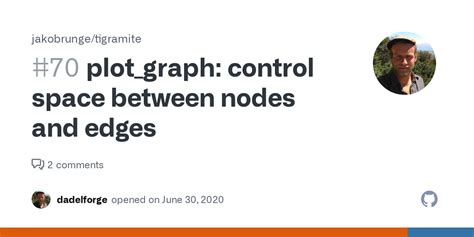 Plotgraph Control Space Between Nodes And Edges · Issue 70 · Jakobrungetigramite · Github