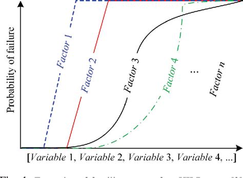 Figure 1 From Risk And Resiliency Assessments Of Renewable Dominated Edge Of Grid Under High