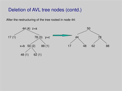 Ppt The Dictionary Adt Powerpoint Presentation Free Download Id256358