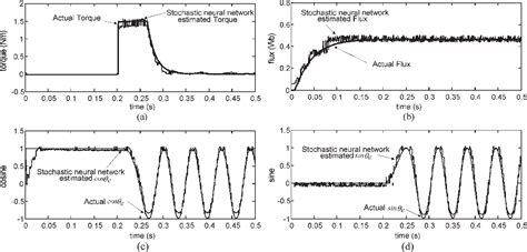 Figure 11 From A Stochastic Based Fpga Controller For An Induction