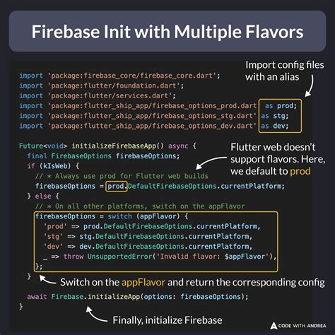 Andrea Bizzotto On Linkedin Did You Know If Your Flutter App Has