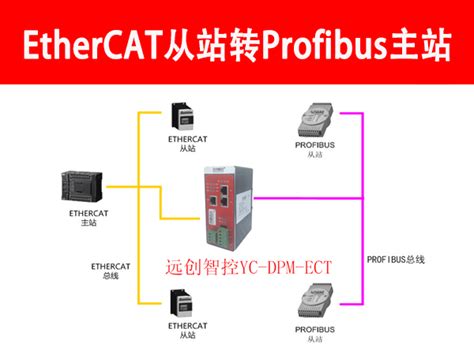 Profibus Dp总线协议网关