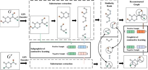 Contrastive Learning Method For Molecular Representation Download Scientific Diagram