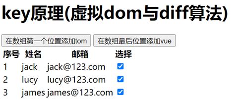 老杜vue实战教程完整版笔记(二)vue核心技术 Csdn博客 老杜vue实战教程完整版笔记(二)vue核心技术 Csdn博客