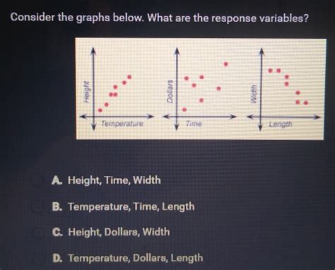 Solved Consider The Graphs Below What Are The Response Variables A