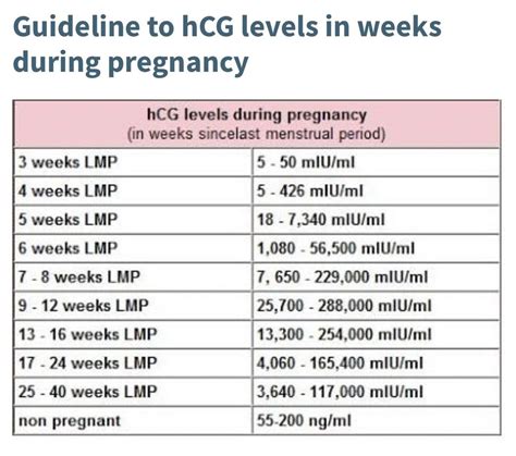 Hcg Blood Pregnancy Test How It Works How To Detect 44 Off