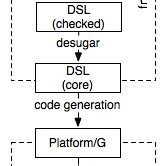 Code Generator Architecture Download Scientific Diagram