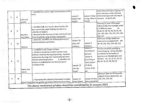 Edudel Syllabus Class 4 Maths 2024 Pdf Aglasem