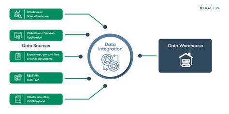 Top 5 Data Integration Challenges Businesses Should Address Blog