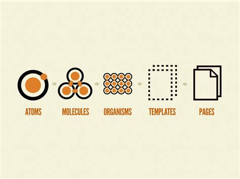 Css Com A Arquitetura Bem E Atomic Design By Luis Davel Medium