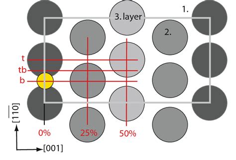 Top View Of The Missing Row Reconstructed H Pt Surface Dark