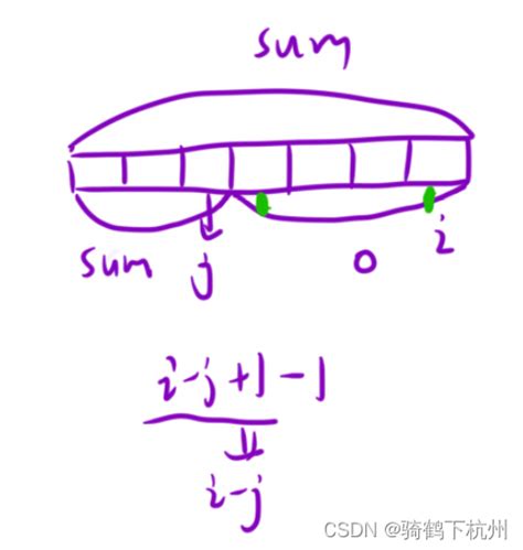 day12 csdn博客