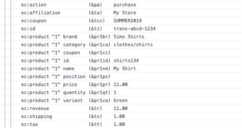 Enhanced Ecommerce Object Builder Template For Google Tag Manager Simo Ahava S Blog