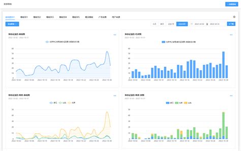 易分析一站式用户行为分析与智能运营平台