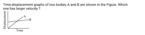 Time Displacement Graphs Of Two Bodies A And B Are Shown In The Figure W