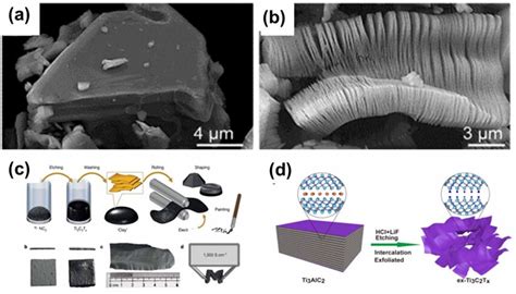 Hf Etching Methods Used To Obtain Mxenes A Fesem Image Of Untreated