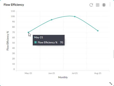 Flow Efficiency Nimble Knowledge Base