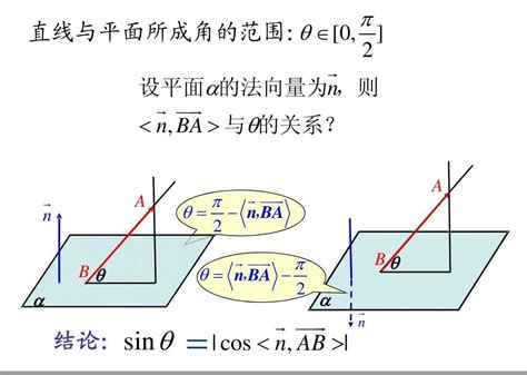 直线与平面的夹角 知乎