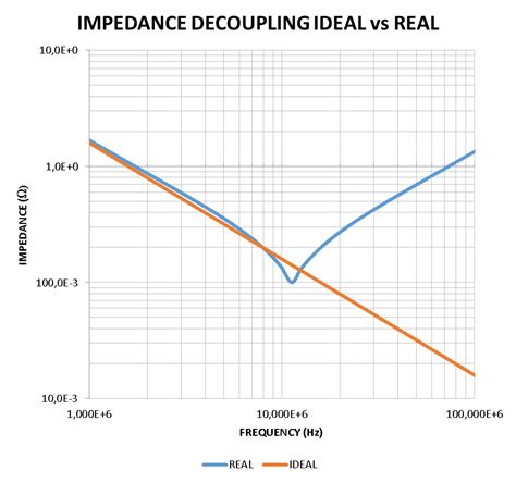 Practical Guide For EMC EMI Improvement In PCB Layout Designs Part IICapacitor Decoupling PCB