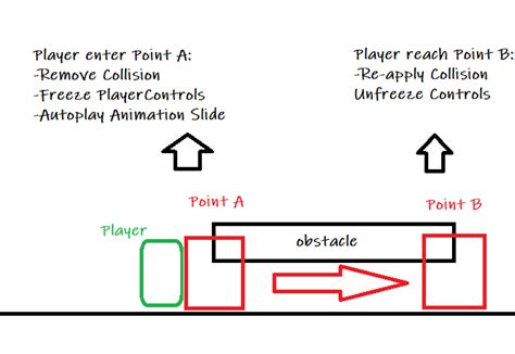 How Can I Fix This Common Collision Issue Godot Forums