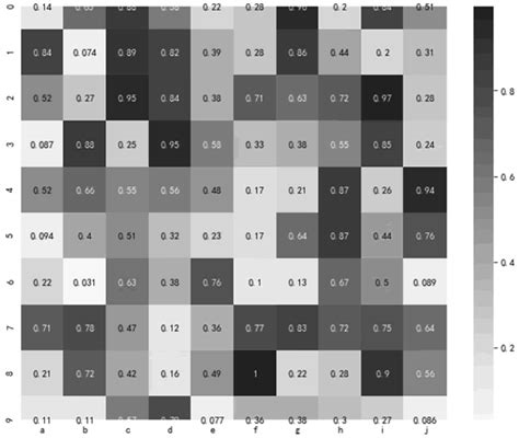 Seaborn Heatmap 函数：绘制热力图 C语言中文网