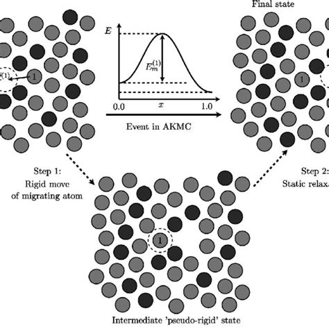 Schematic Representation For The Generic Procedure To Determine