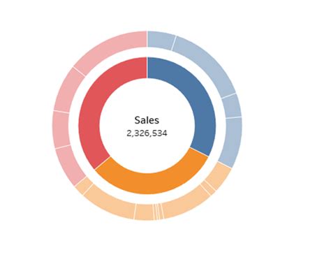 Easy Sunburst Donut Chat In Tableau Using Map Layer The Data School