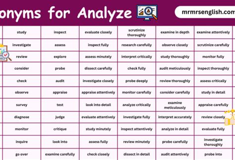 100 Synonyms For Complete In English With Their Pictures Mr Mrs English