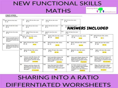Functional Skills Maths Share Into A Ratio Worksheet Teaching Resources