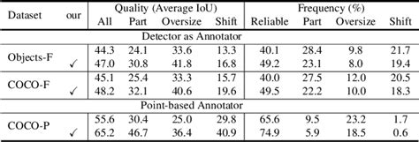 Table 10 From Spatial Self Distillation For Object Detection With