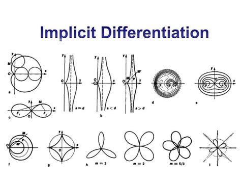 4 2 Derivatives Of Logarithmic Functions Ppt