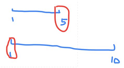 LeetCode 将区间分为最少组数 EW帮帮网