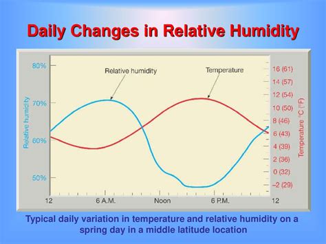 V Moisture In The Atmosphere Ppt Download