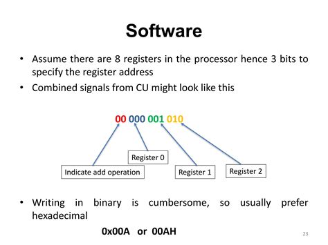 Introduction To Microprocesso Programming And Interfacingpptx
