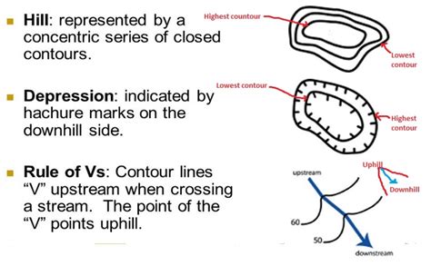 Trail Navigation Can You Read A Map
