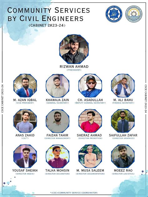 Muhammad Faizan Tahir On Linkedin Team Opportunity Lead Community Focus Growth Development