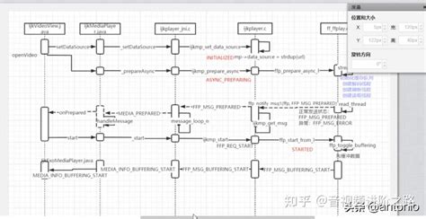 超详细讲解IJKPlayer的播放器实战和源码分析 知乎