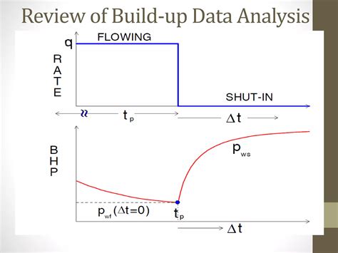 Drill Stem Test Pptx