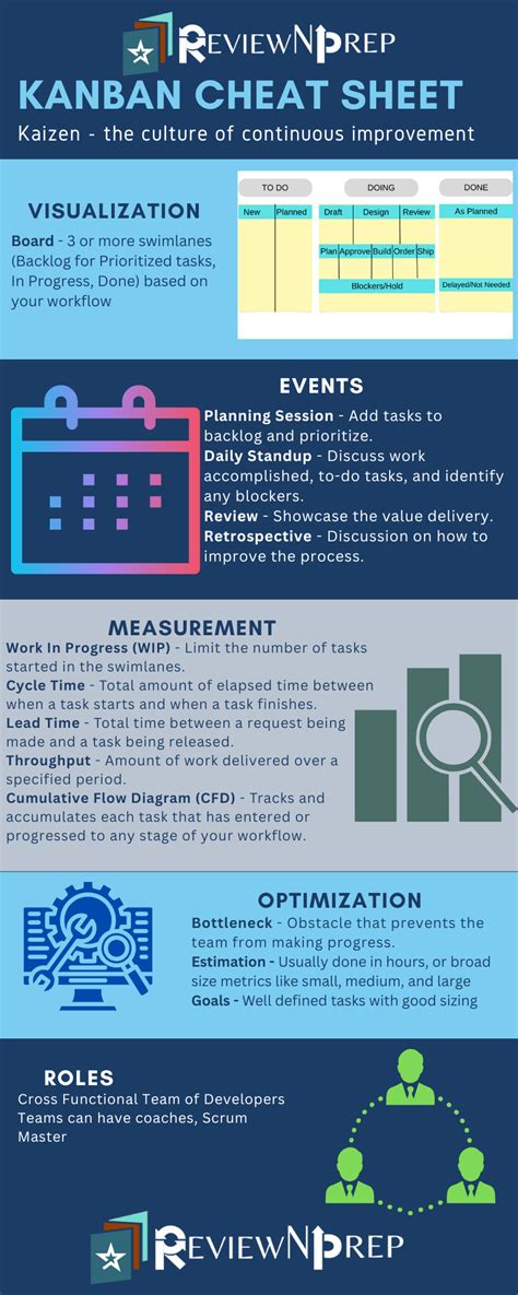 Agile Scrum Cheat Sheet