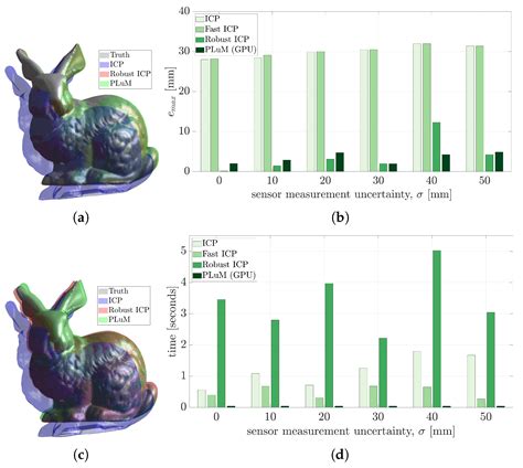 Real Time 6 Dof Pose Estimation Of Known Geometries In Point Cloud Data