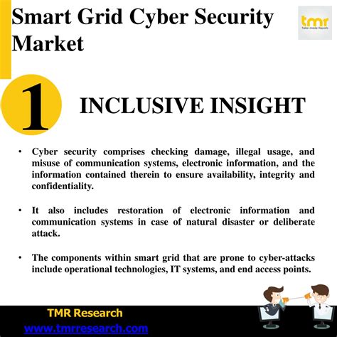 Ppt Smart Grid Cyber Security Market Overview Analysis Trends Size Outlook 2031 Powerpoint