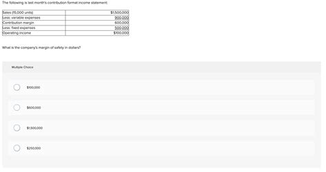 Solved The Following Is Last Months Contribution Format
