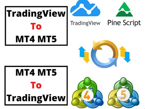 Convert Tradingview Pinescript Indicator Or Strategy To Mt4 Mt5 By Davincicapricor Fiverr